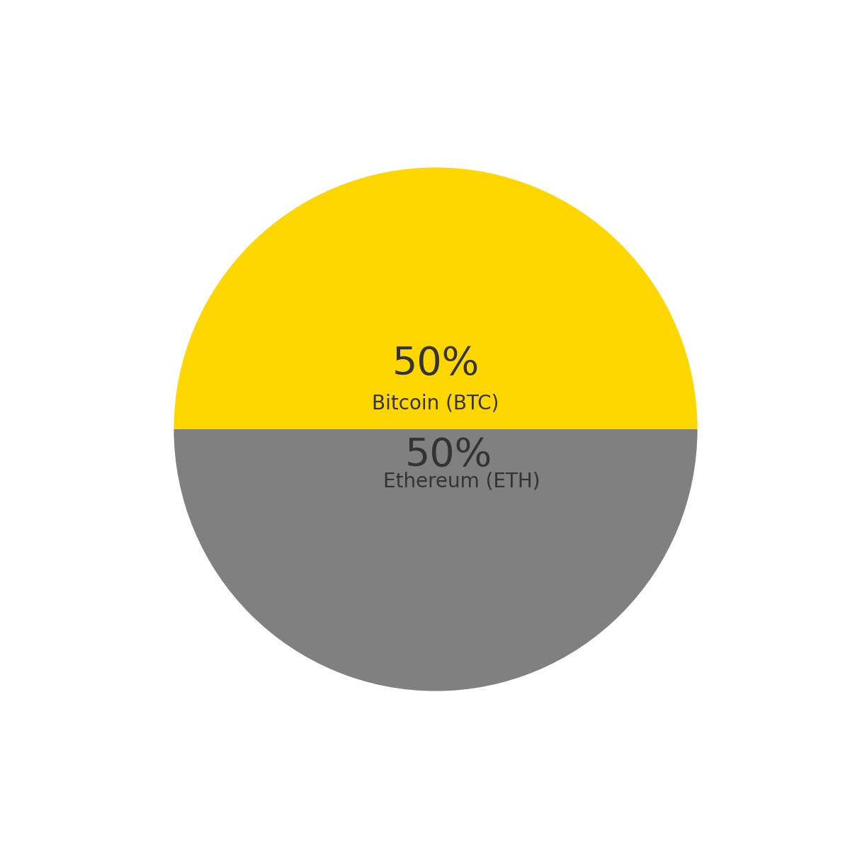 Guide to Building Model Crypto Portfolios: Diversify Your Crypto ...