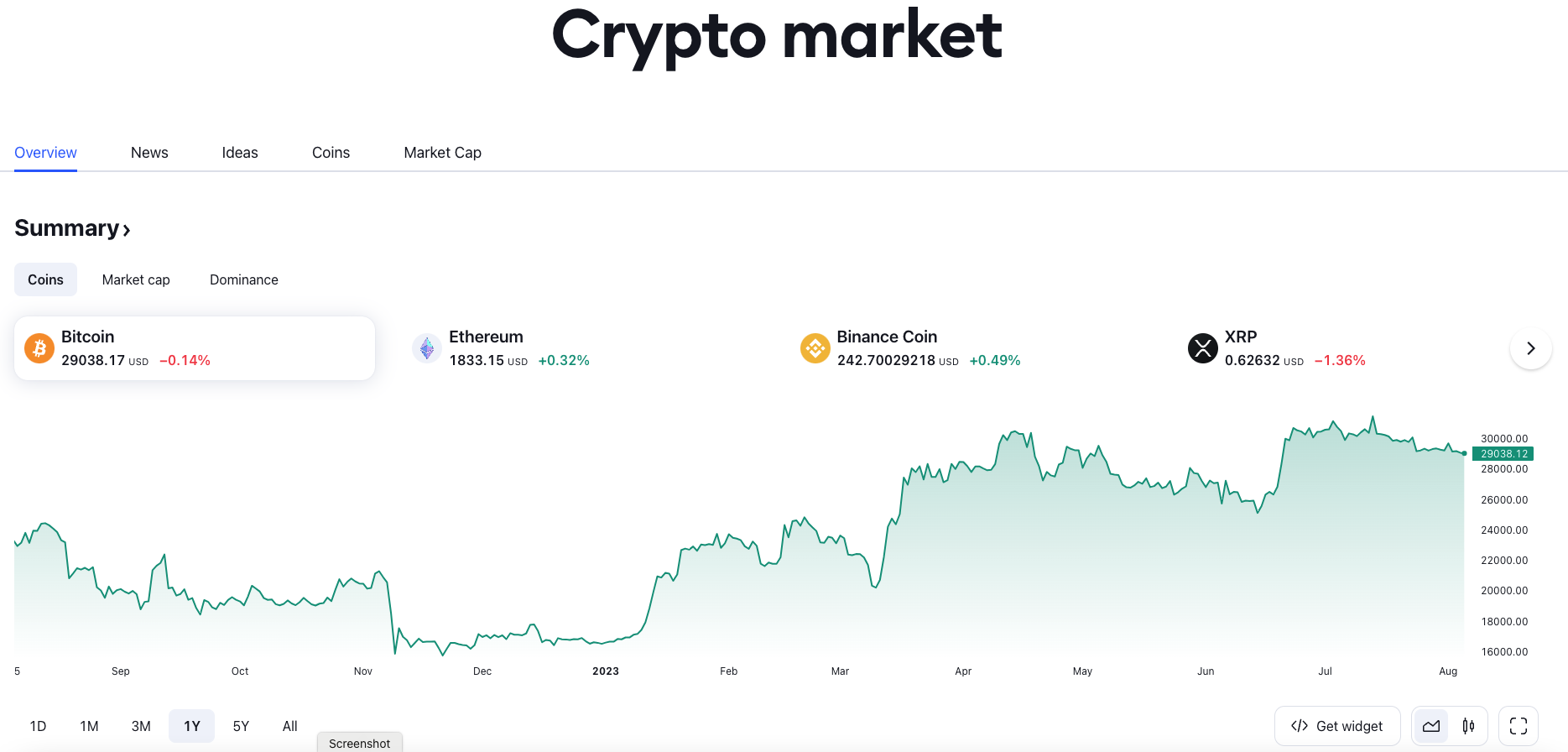 Master TradingView: A Comprehensive Guide for Beginners
